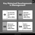 Evolution of Management Thought: Key Developments Explained