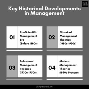 Evolution of Management Thought: Key Developments Explained