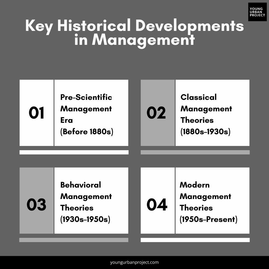 Evolution of Management Thought: Key Developments Explained