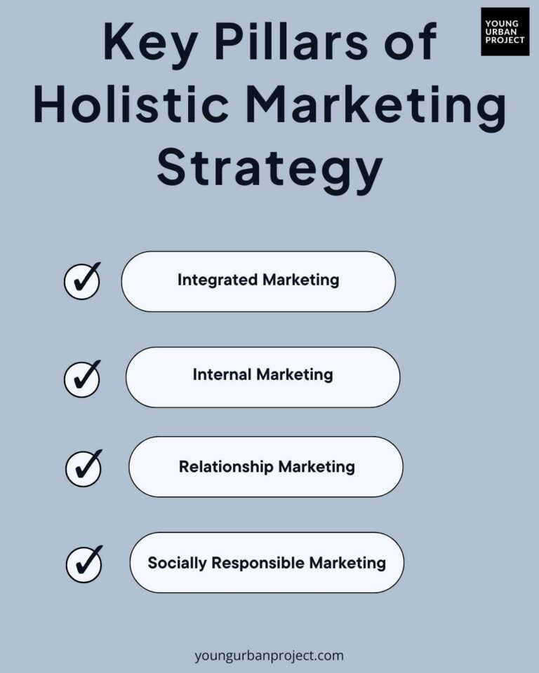 What is Holistic Marketing: Guide on Holistic Marketing Concepts