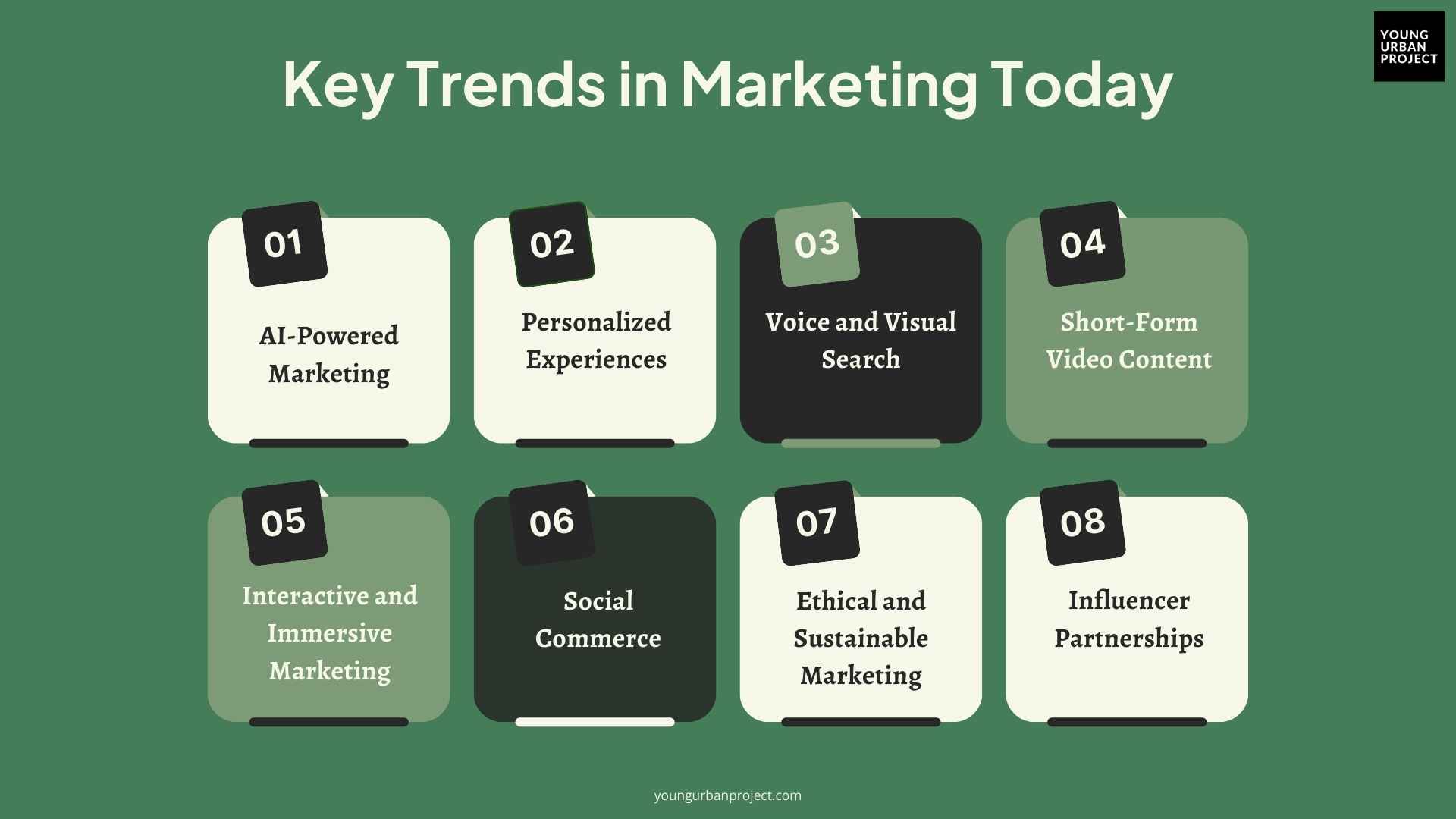 The Evolution of Marketing Concept: From Past to Present
