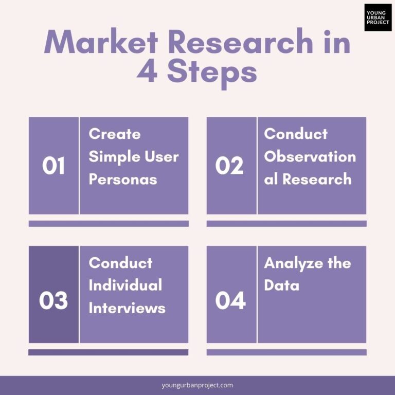 8 Types of Market Research to Understand Your Audience