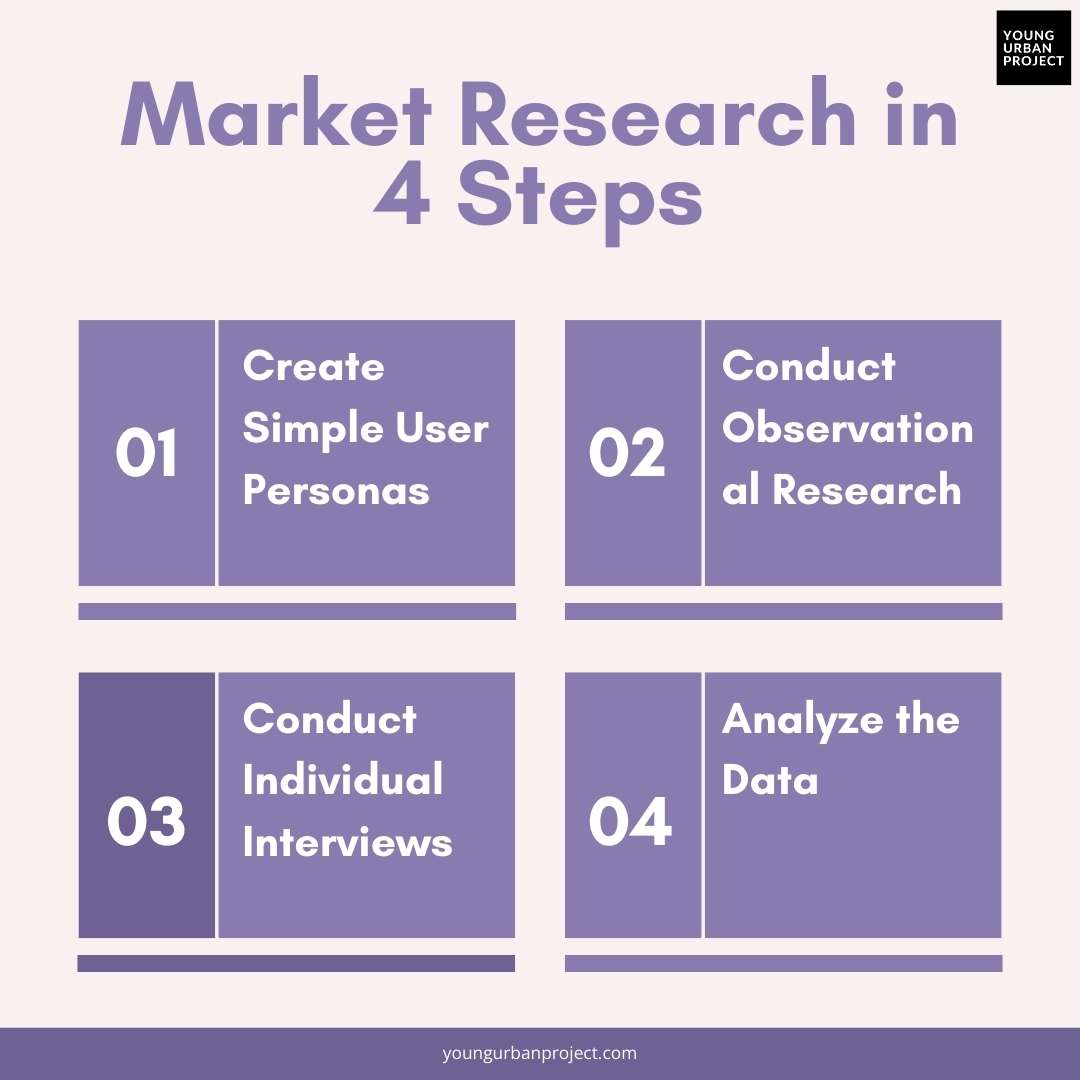8 Types of Market Research to Understand Your Audience