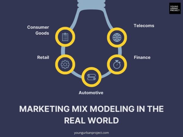 What Is Marketing Mix Modeling Mmm Usage And Examples