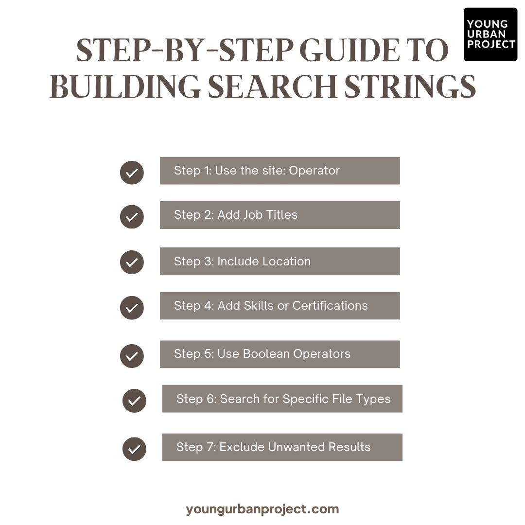 LinkedIn X-Ray Search: The Hidden LinkedIn