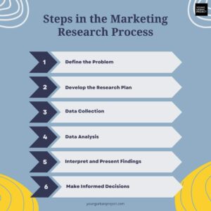 Marketing Research Process in 6 Easy Steps