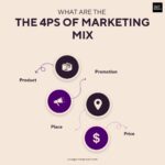 Importance of Marketing Mix