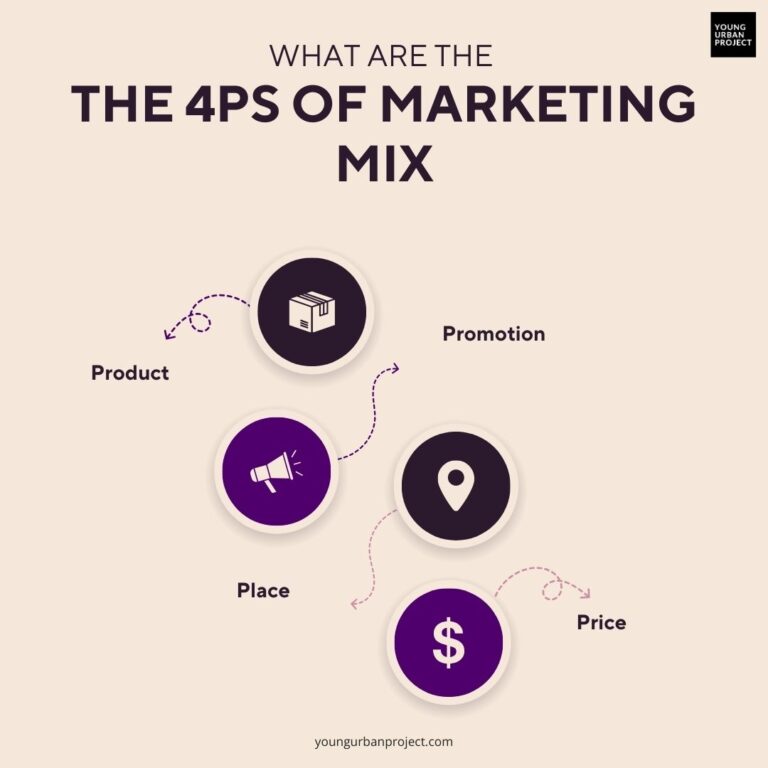 Importance of Marketing Mix