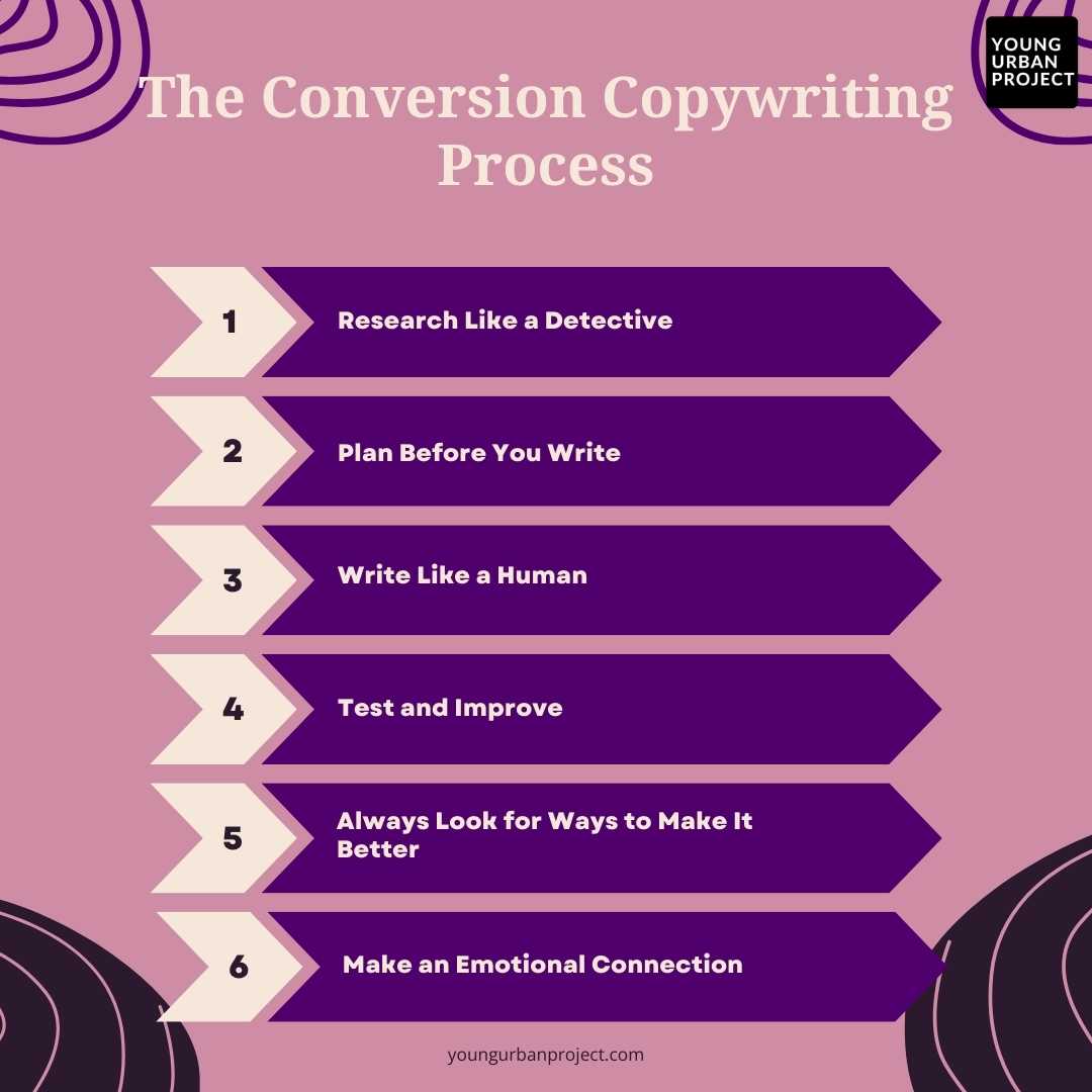 What is Conversion Copywriting: Importance, Process, Examples