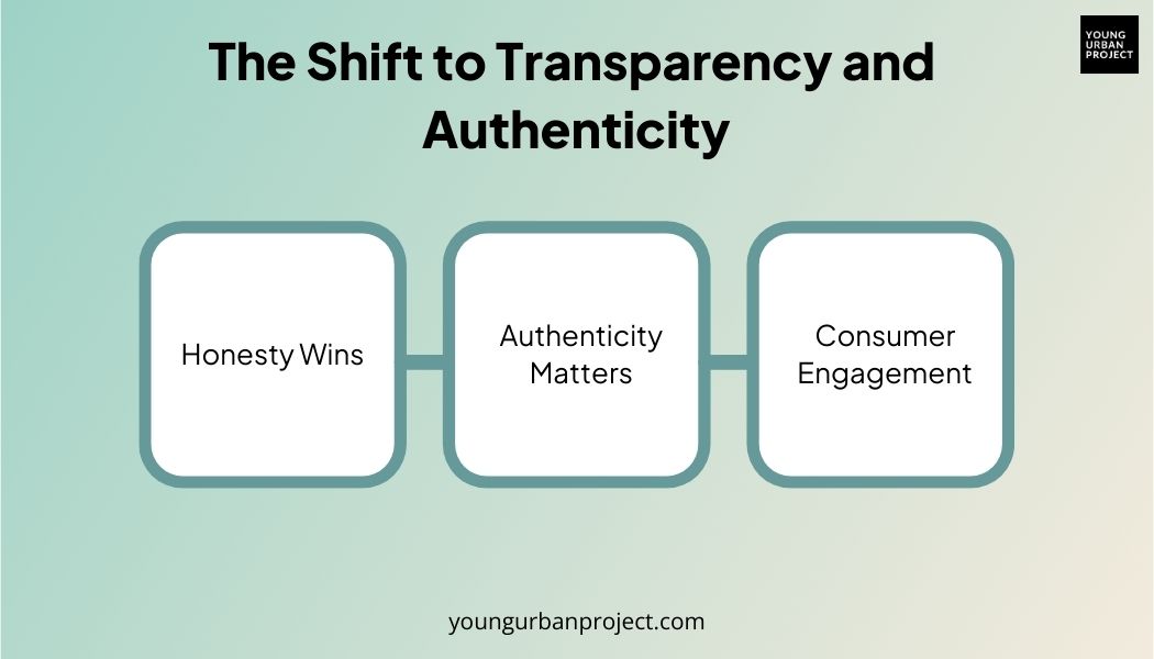 The Evolution of Marketing Concept: From Past to Present