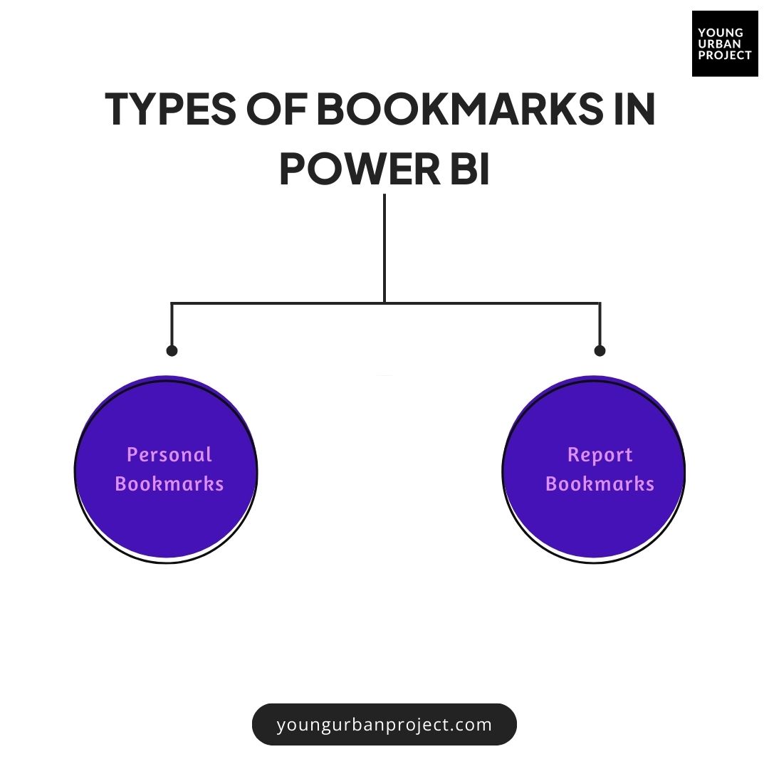 What are Bookmarks in Power Bi? Types and Examples