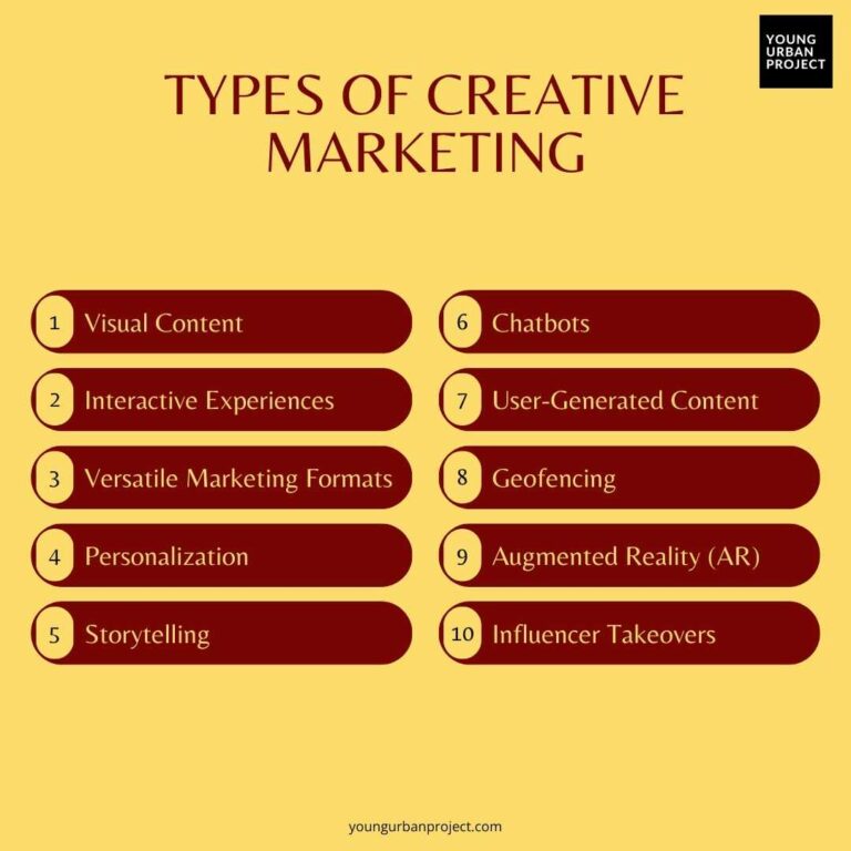 What is Creative Digital Marketing? Types, Marketing, Strategies & Examples