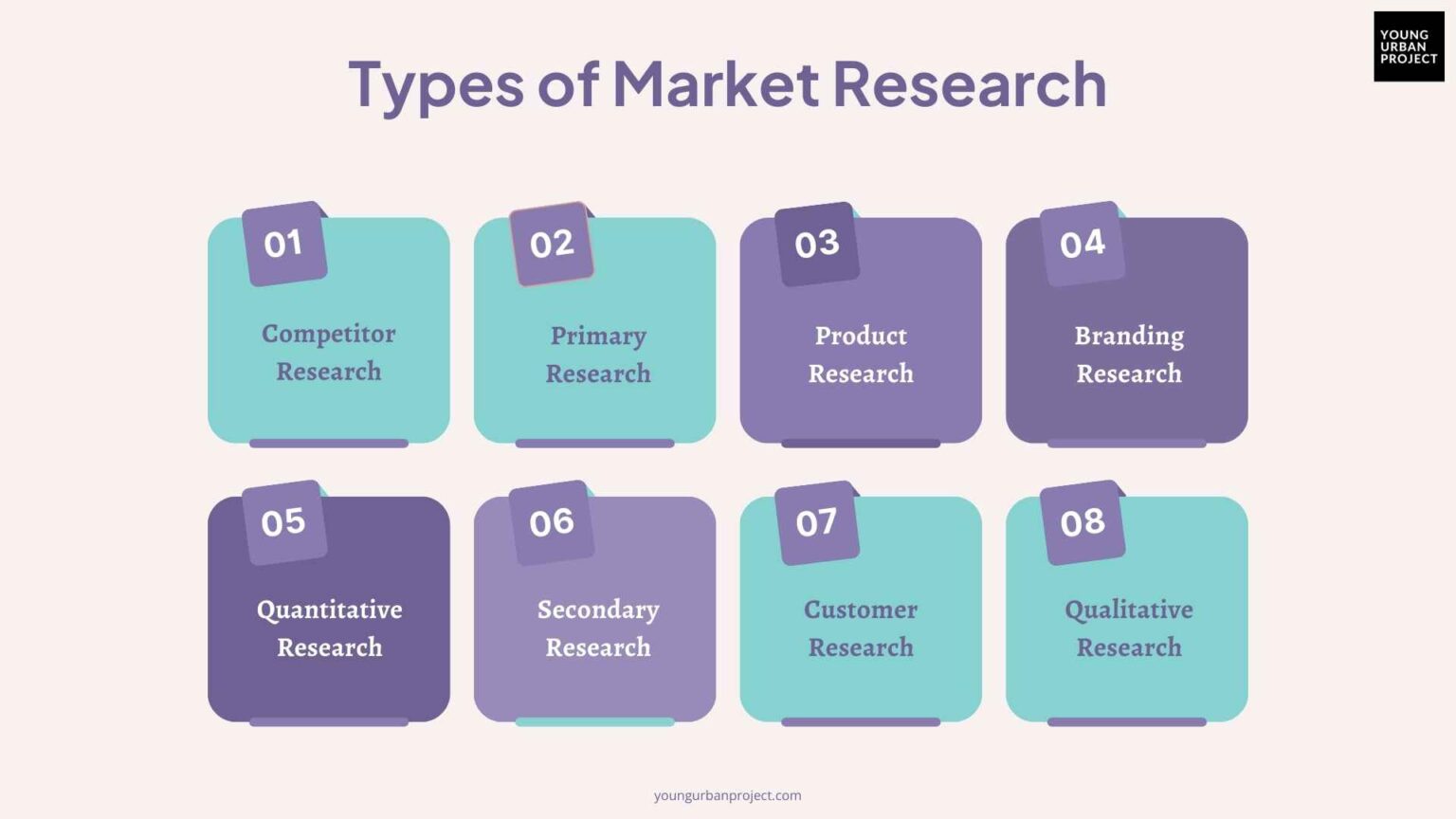 8 Types of Market Research to Understand Your Audience