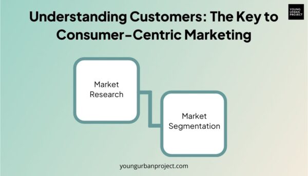 The Evolution of Marketing Concept: From Past to Present