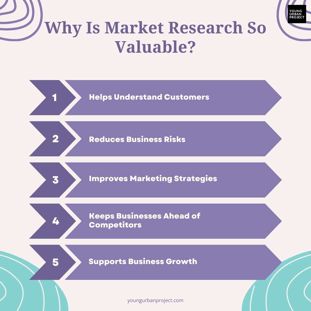 8 Types of Market Research to Understand Your Audience
