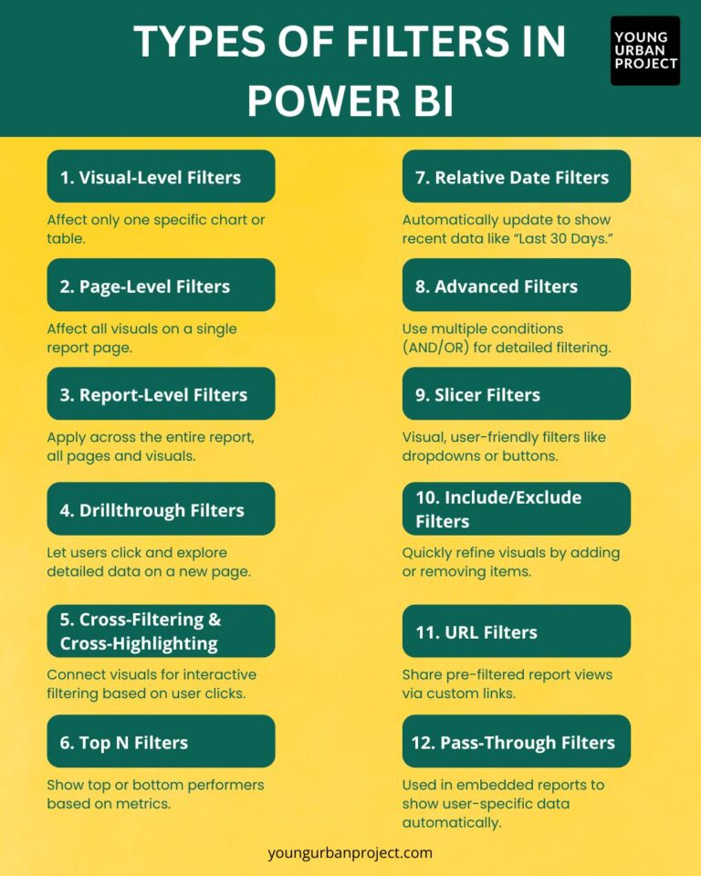 12 Types of Filters in Power BI That Make Reports Better