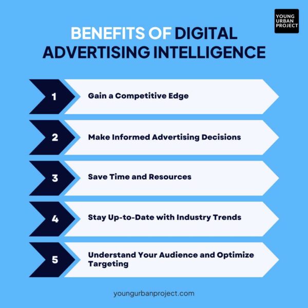 Digital Advertising Intelligence: Your Key to Smarter Campaigns
