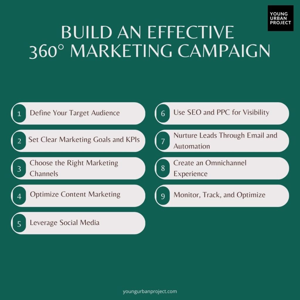 360 Degree Marketing: Importance, Challenges & Solutions