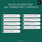 360 Degree Marketing: Importance, Challenges & Solutions