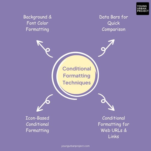 Conditional Formatting in Power BI: A Comprehensive Guide