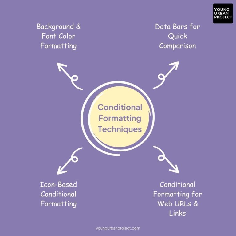 Conditional Formatting in Power BI: A Comprehensive Guide