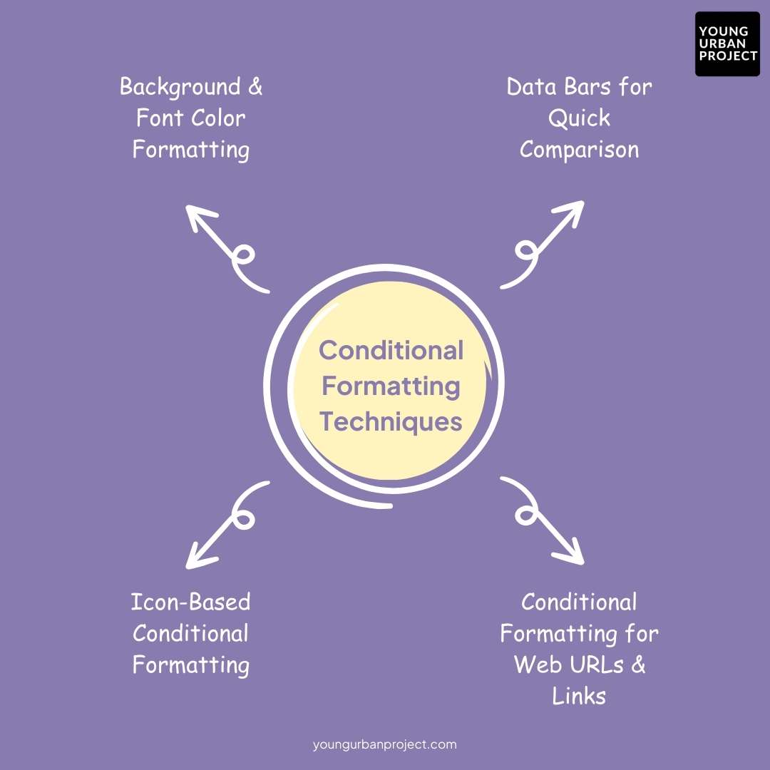 Conditional Formatting in Power BI: A Comprehensive Guide