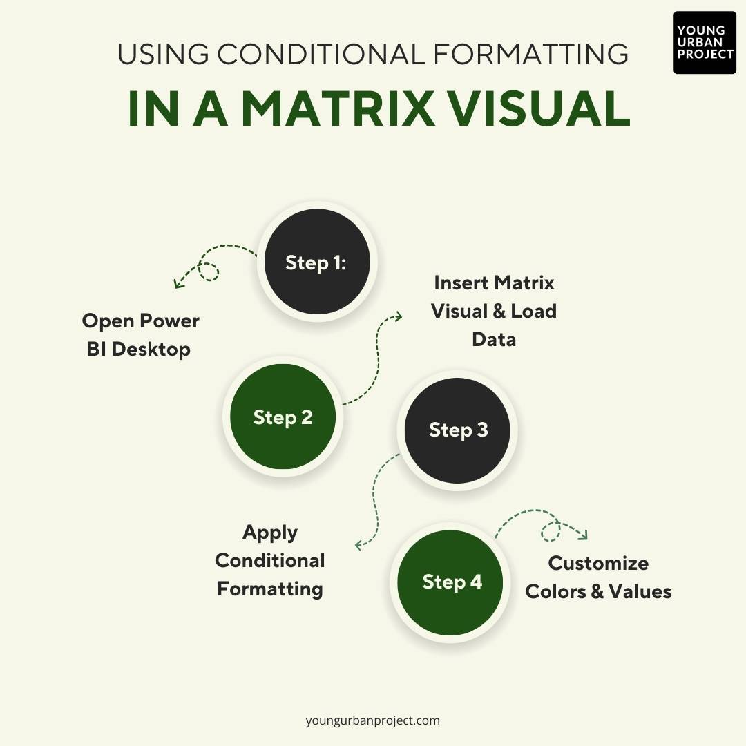 Power BI Heatmap: A Step-by-Step Guide