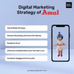 Amul Case Study: Business Model, Marketing Lessons & Success Story