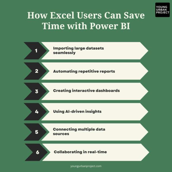 Power BI vs Excel: Key Differences & Dashboard Comparison Guide