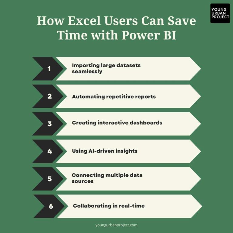 Power BI vs Excel: Key Differences & Dashboard Comparison Guide