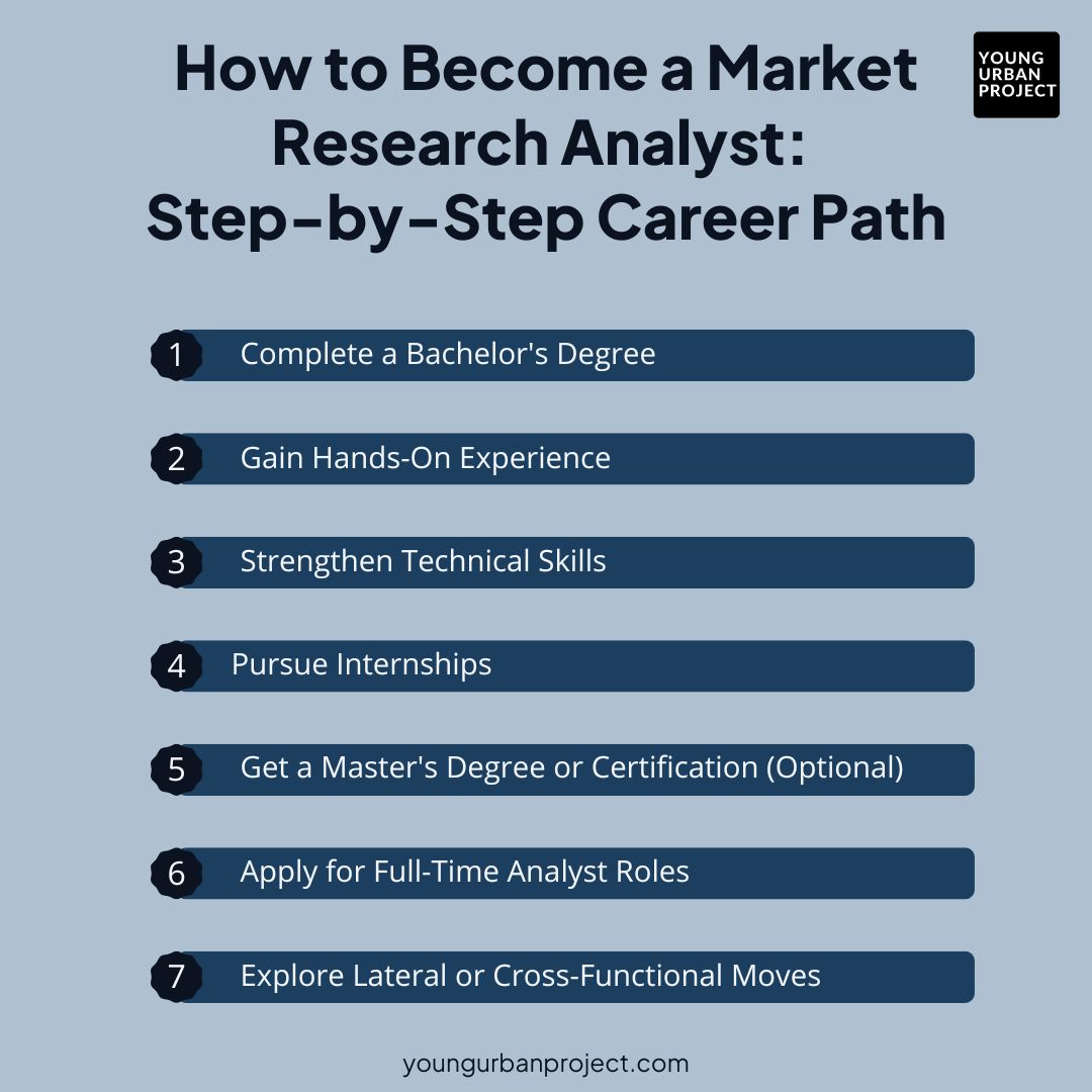 How to Become a Market Research Analyst: Steps and Skills