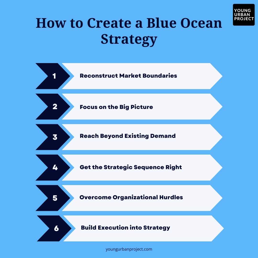 Blue Ocean Strategy: Meaning, Tools & Real World Examples