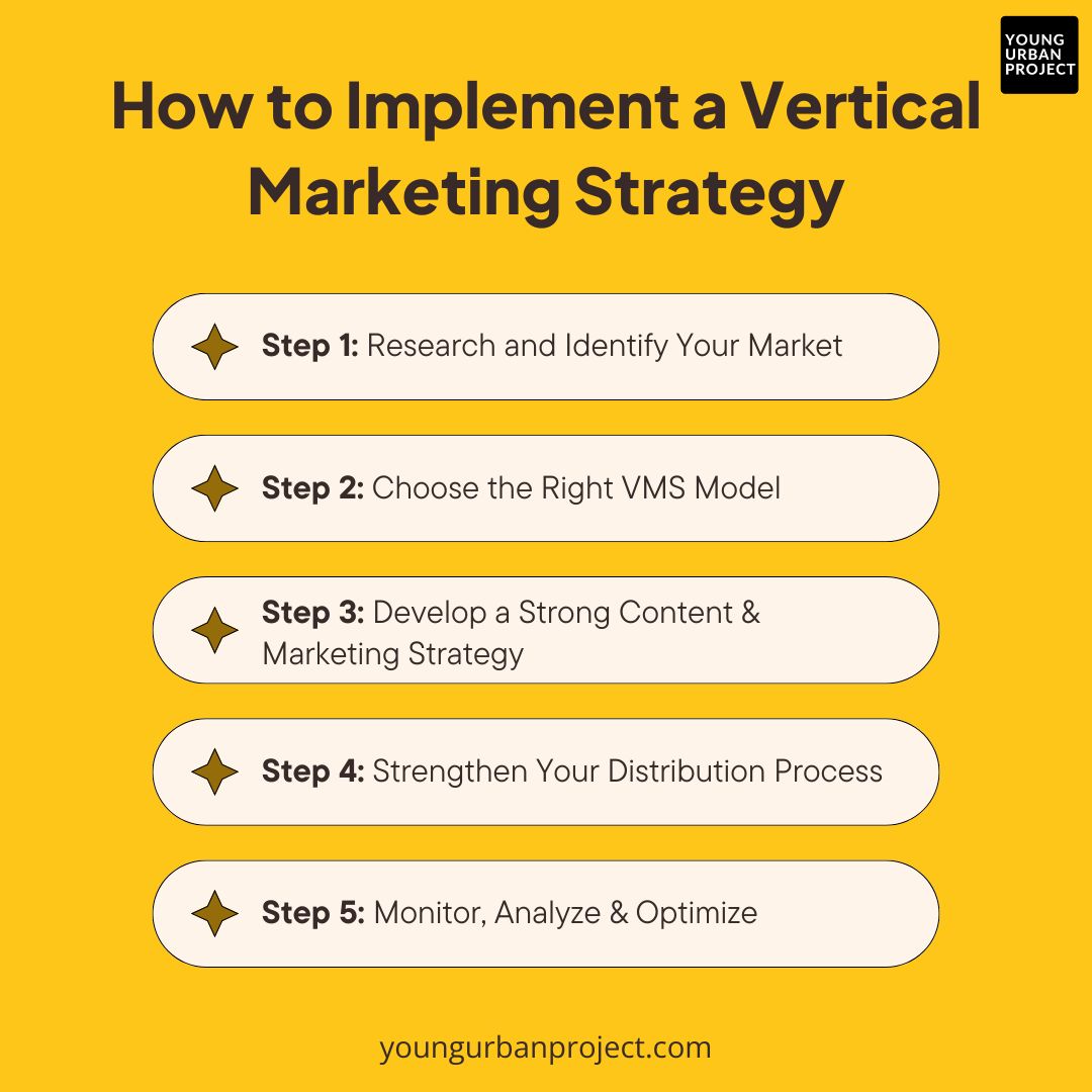 Vertical Marketing System: Types, Benefits & Implementation