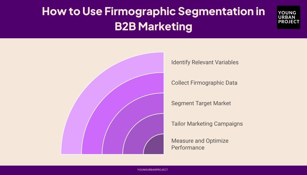 What is Firmographic Segmentation? Advantages, Usage, Tools