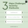 Starbucks Case Study: Marketing Strategy & Growth