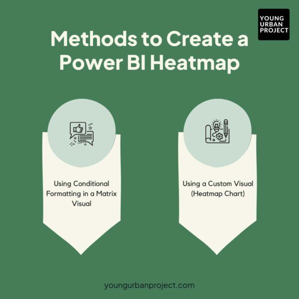 Power BI Heatmap: A Step-by-Step Guide