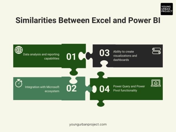Power BI vs Excel: Key Differences & Dashboard Comparison Guide