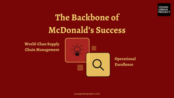 McDonald's Case Study: Key Strategies - Marketing, Franchise, Innovation