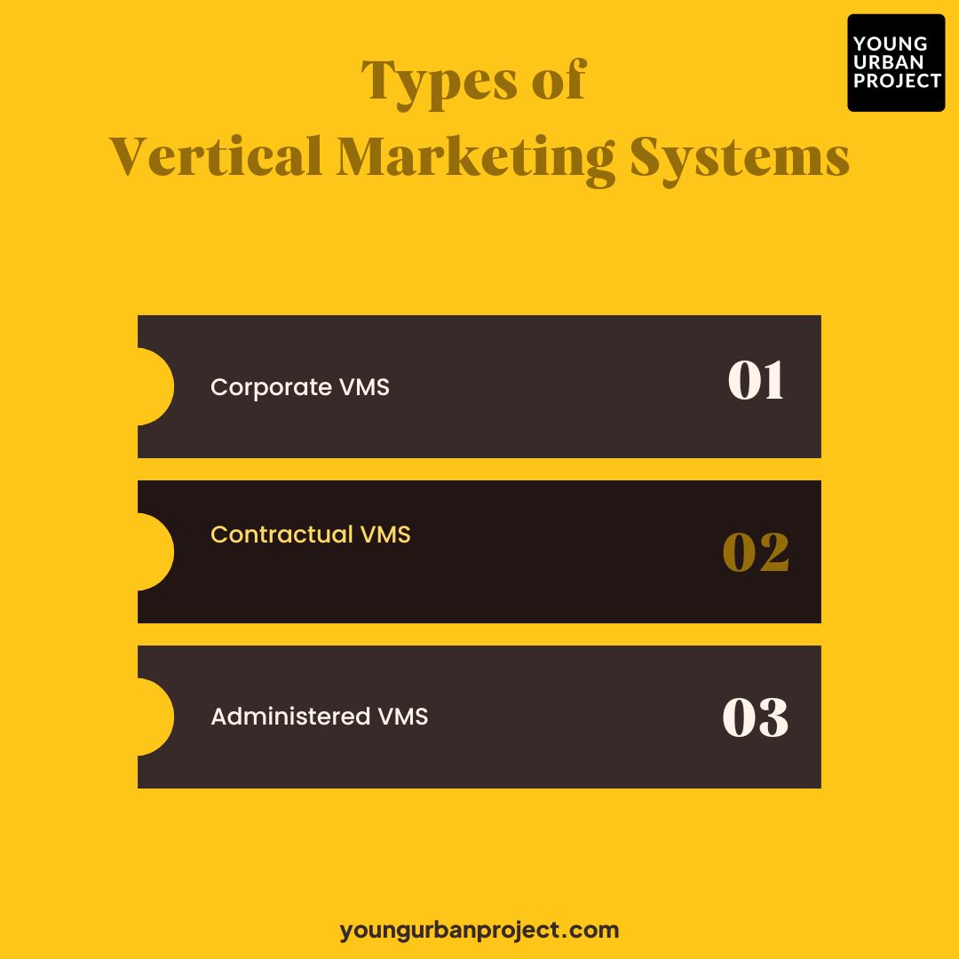 Vertical Marketing System: Types, Benefits & Implementation