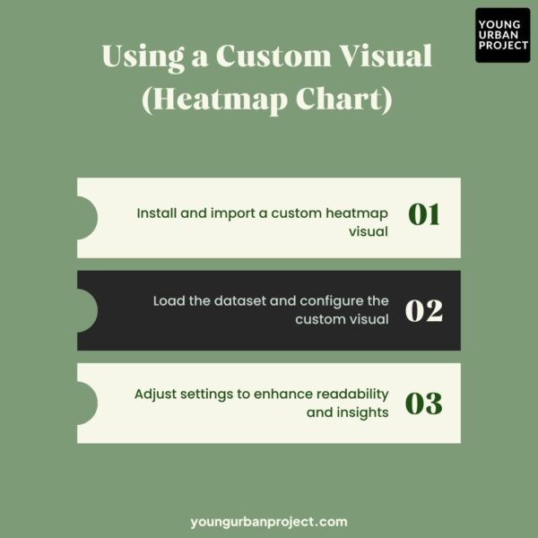 Power BI Heatmap: A Step-by-Step Guide