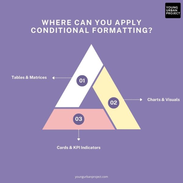 Conditional Formatting in Power BI: A Comprehensive Guide