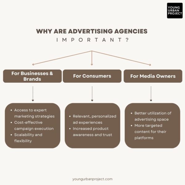 Types of Advertising Agencies and Their Roles