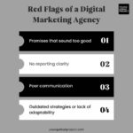 20+ Best Digital Marketing Agencies in India (2025)