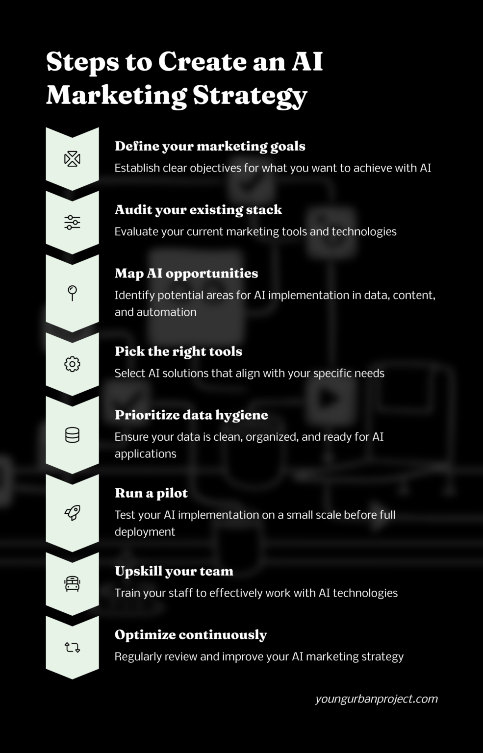 How to Create an AI Marketing Strategy: A Step-by-Step Guide