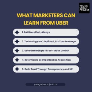 Uber Case Study 2025: Growth & Marketing Lessons