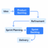Product Backlog vs Sprint Backlog: Key Difference 2025