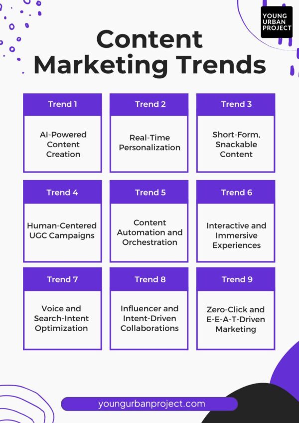 Content Marketing Trends 2025