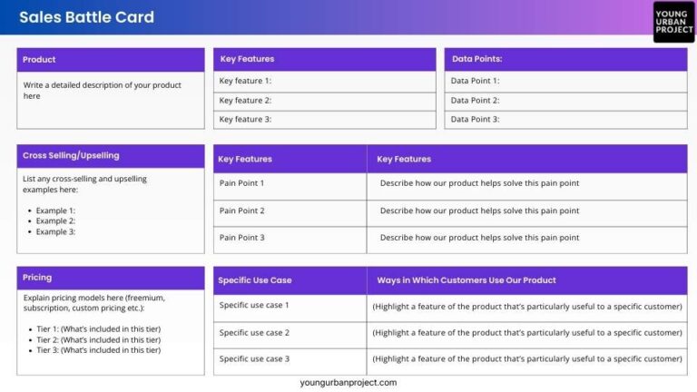 How to Make Sales Battlecards: Templates & Examples for PMMs