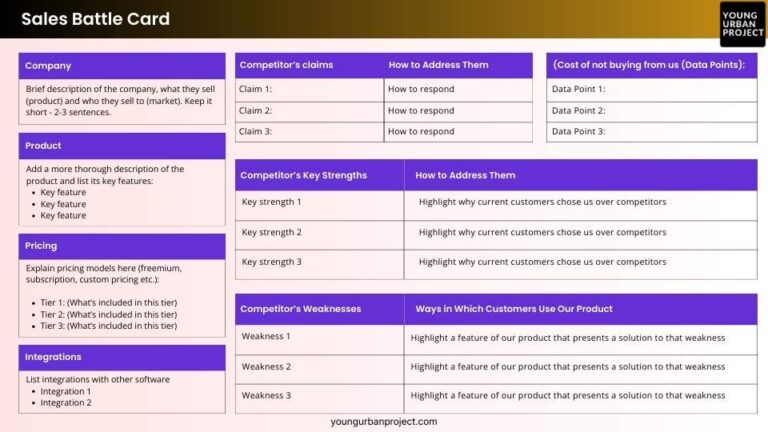 How to Make Sales Battlecards: Templates & Examples for PMMs