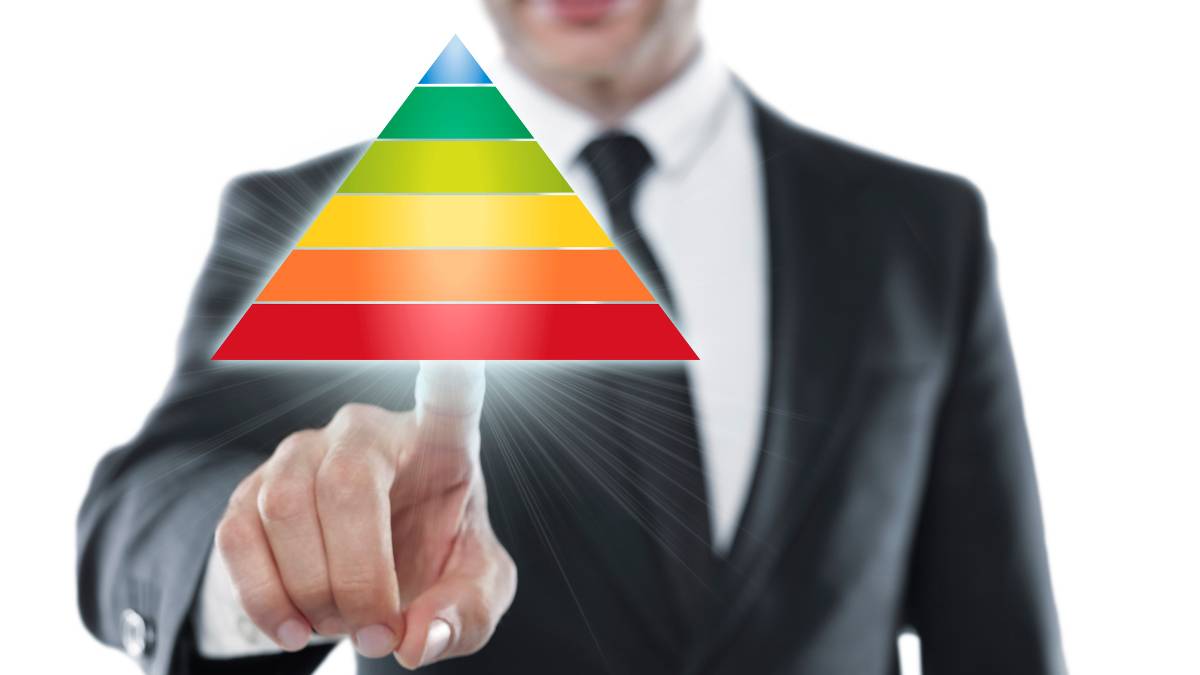 Brand Pyramid Model (2026)